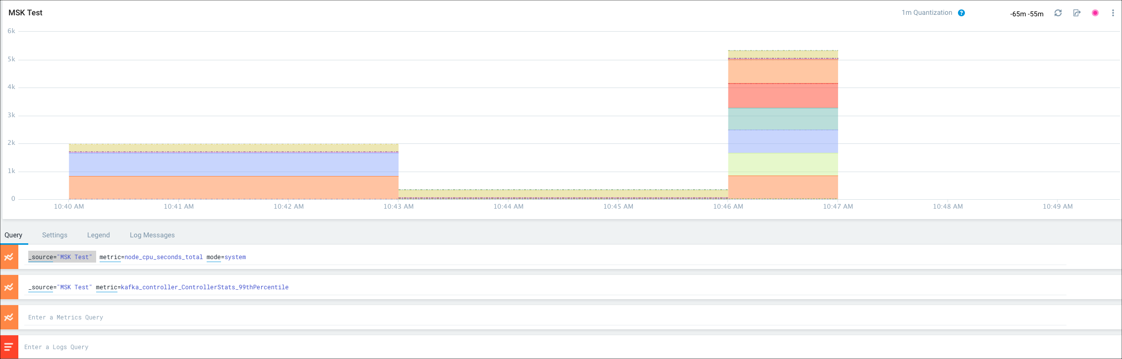 Amazon MSK Prometheus metrics collection | Sumo Logic Docs