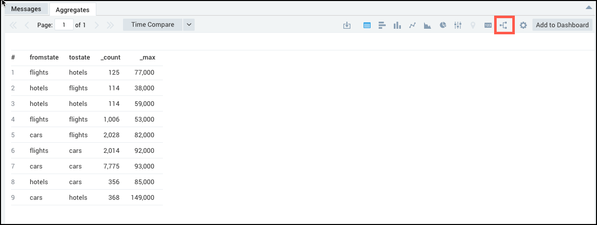 Flow Diagrams | Sumo Logic Docs