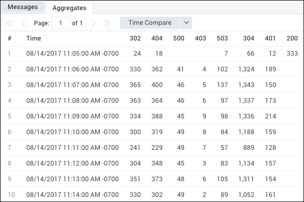 transpose Search Operator | Sumo Logic Docs