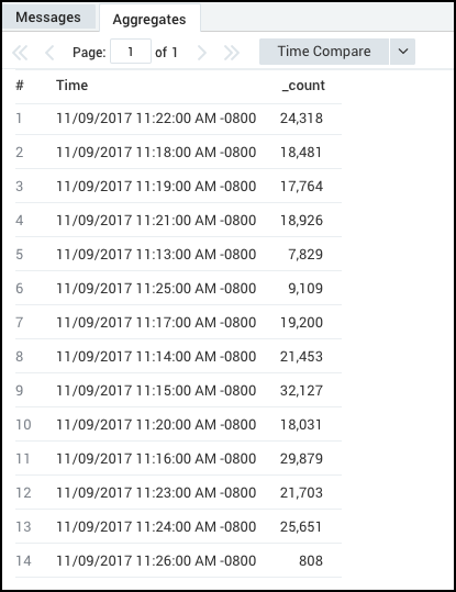 timeslice Search Operator | Sumo Logic Docs