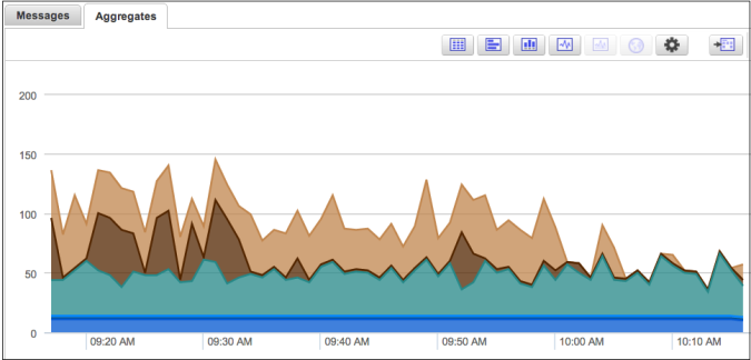 transpose Search Operator | Sumo Logic Docs