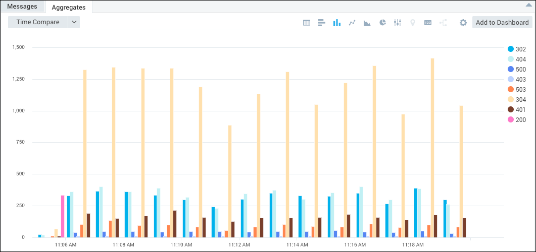 transpose Search Operator | Sumo Logic Docs