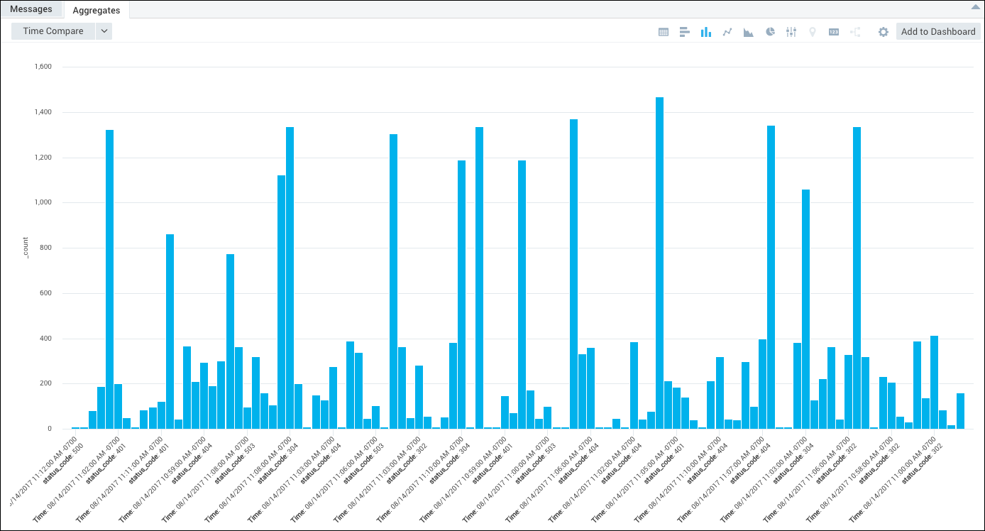 transpose Search Operator | Sumo Logic Docs