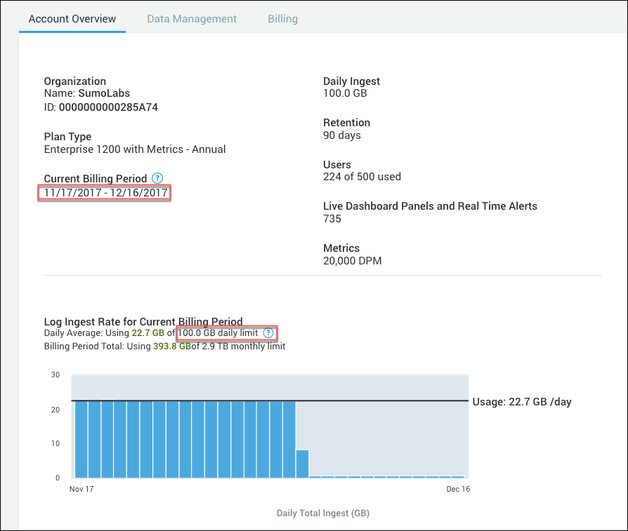 Monitor Log Ingestion and Alerts | Sumo Logic Docs