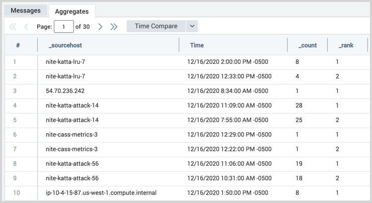 topk Search Operator | Sumo Logic Docs