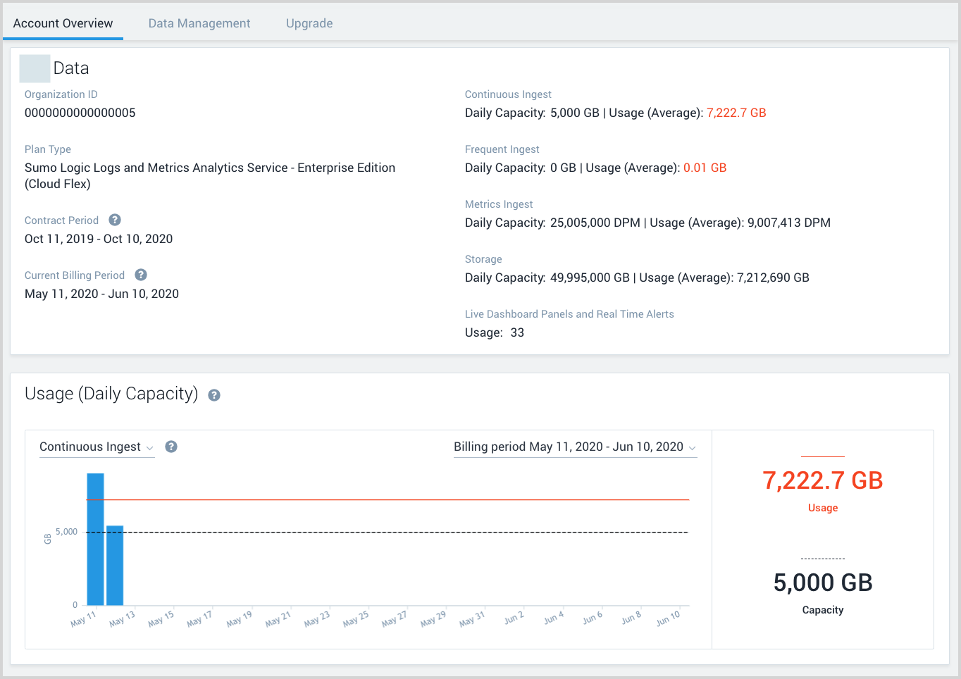 Cloud Flex Legacy Accounts | Sumo Logic Docs