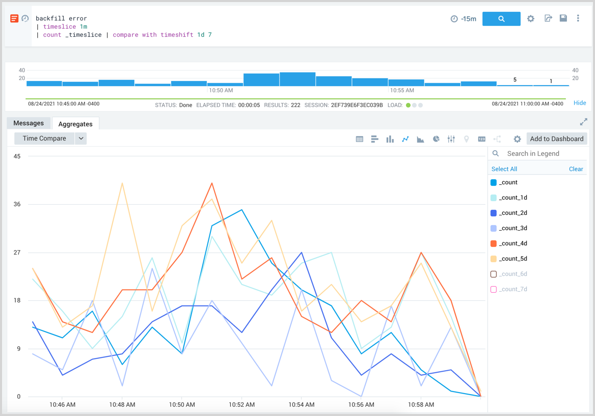 Time Compare | Sumo Logic Docs
