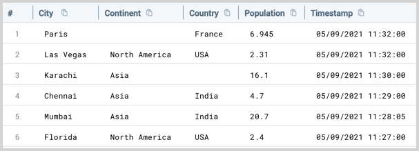 dedup Search Operator | Sumo Logic Docs