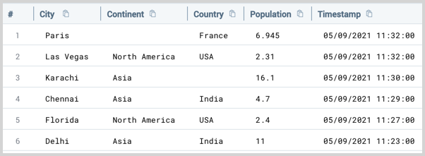 dedup Search Operator | Sumo Logic Docs