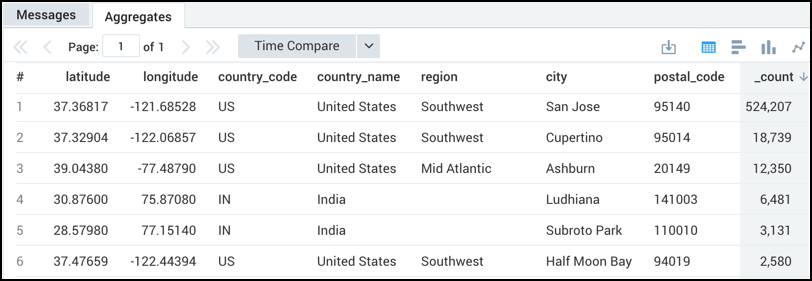 Geo Lookup (Map) Search Operator | Sumo Logic Docs
