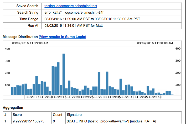 LogCompare | Sumo Logic Docs
