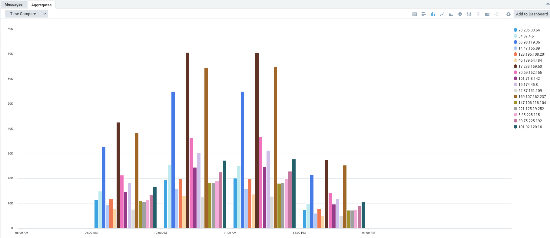 timeslice Search Operator | Sumo Logic Docs