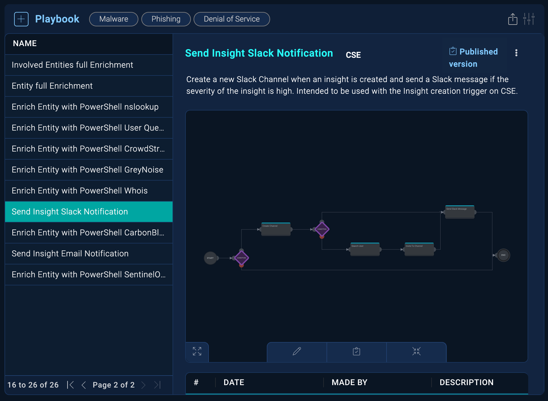 Create Playbooks | Sumo Logic Docs