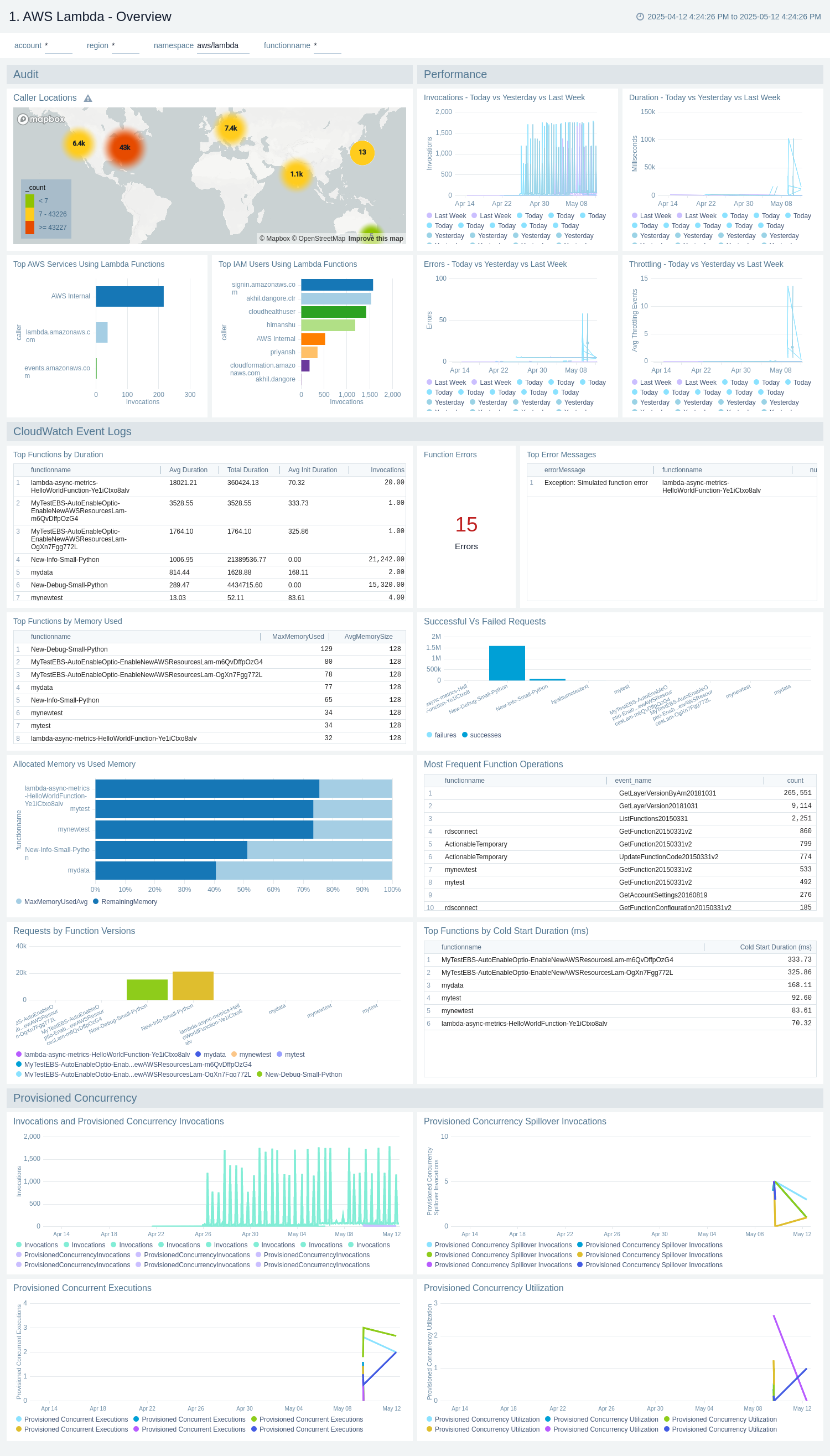 AWS Lambda | Sumo Logic Docs