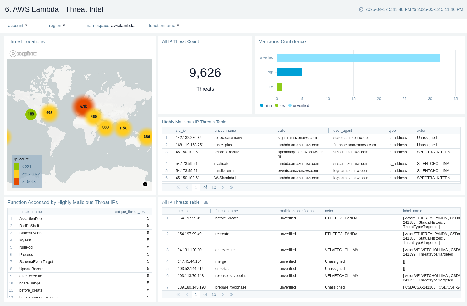AWS Lambda | Sumo Logic Docs