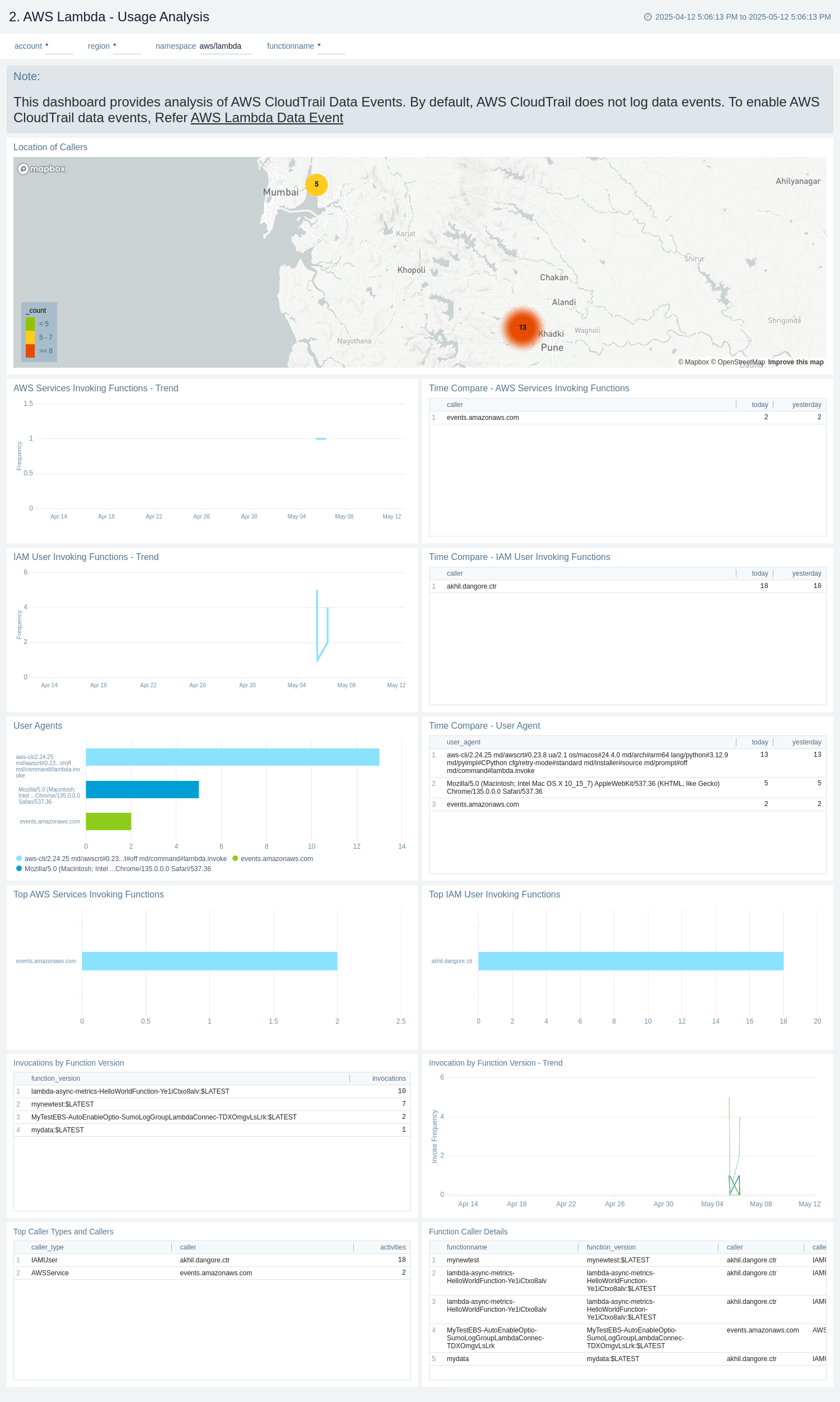 AWS Lambda | Sumo Logic Docs
