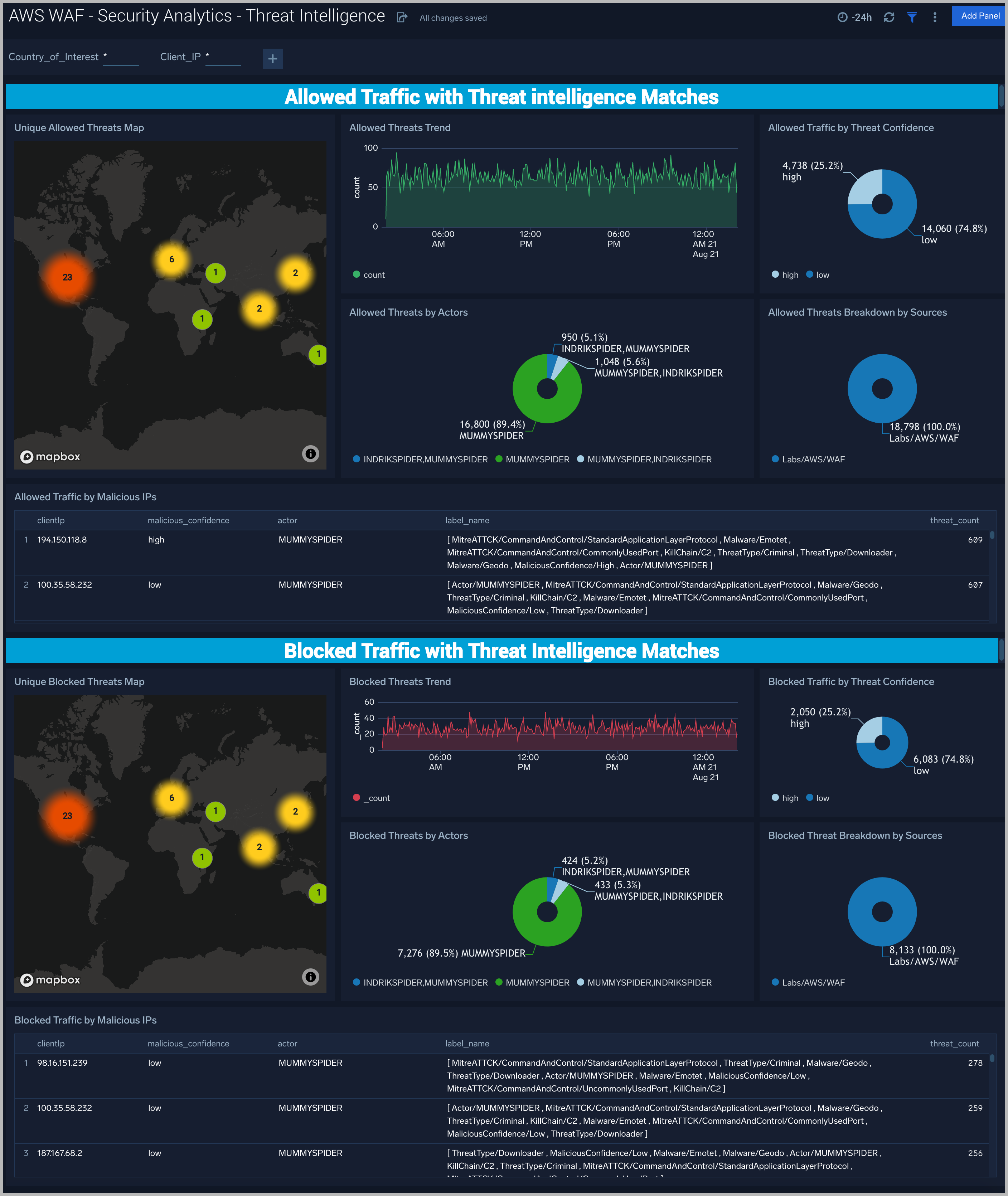 AWS WAF Cloud Security Monitoring and Analytics | Sumo Logic Docs