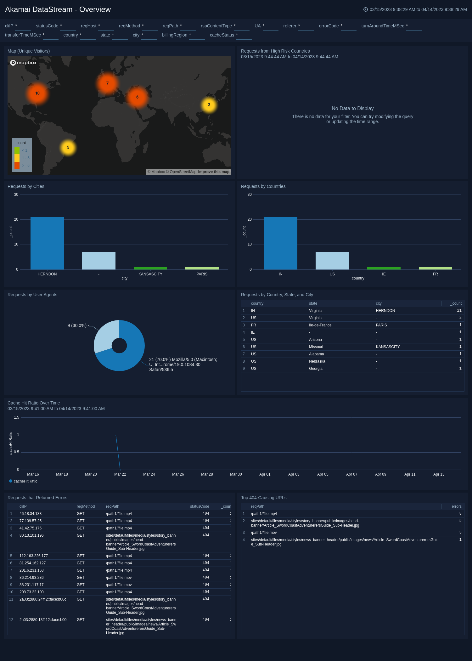Akamai DataStream | Sumo Logic Docs