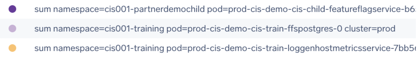 Metric Query Best Practices | Sumo Logic Docs