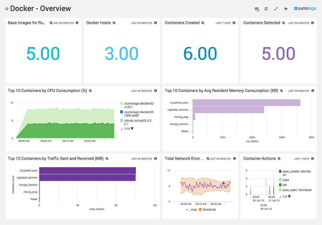 Monitoring and Analytics With the New Sumo Logic Docker App | Sumo Logic Monitoring and Analytics With the New Sumo Logic Docker App | Sumo Logic