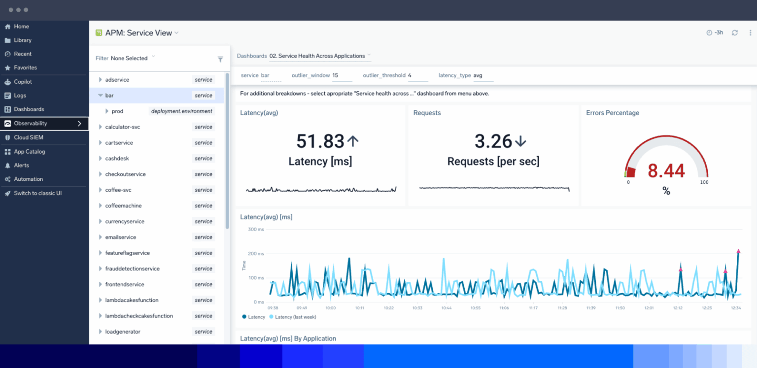 Manufacturing monitoring