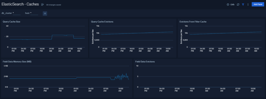 Elasticsearch app for Sumo Logic
