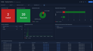 Gitlabアプリケーション