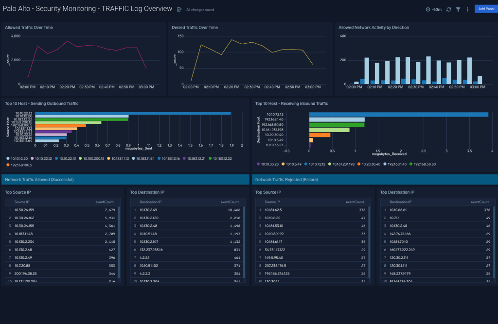 Palo alto monitoring