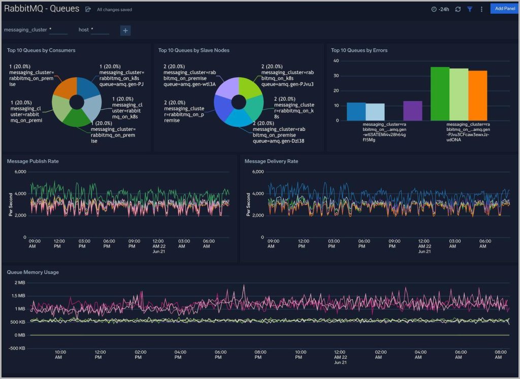 Rabbitmq app for Sumo Logic