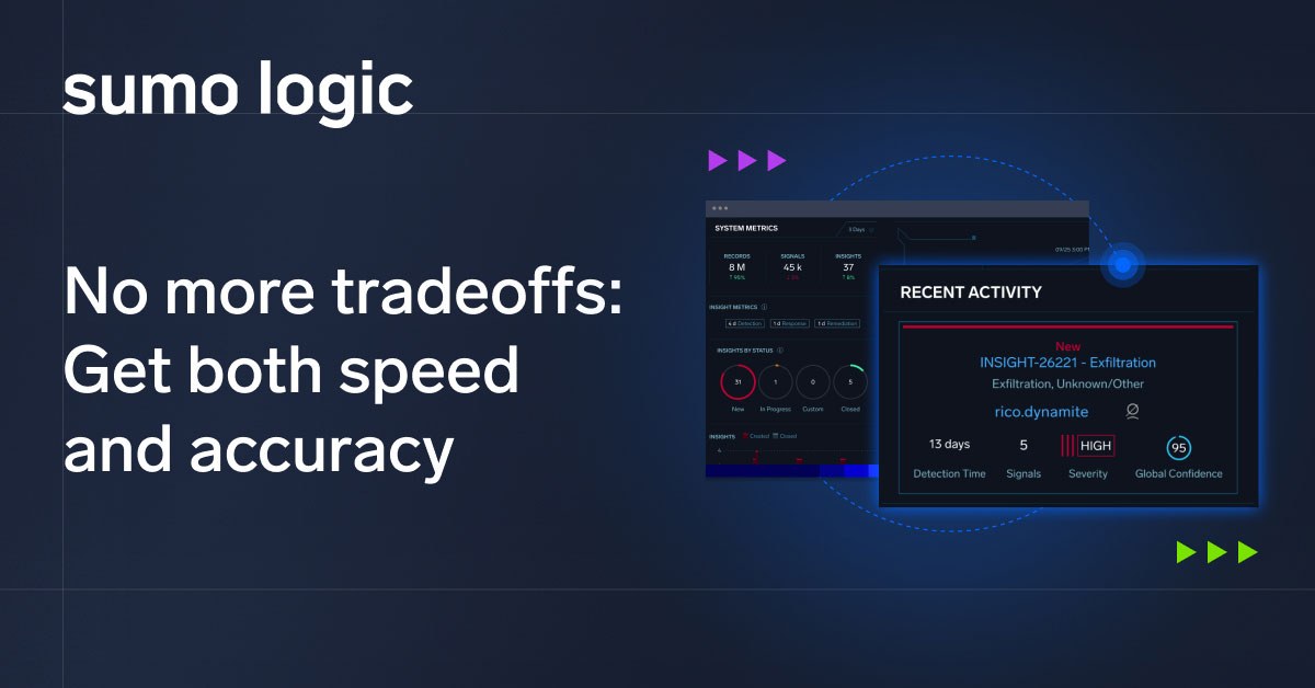 Threat detection, investigation, and response | tdir