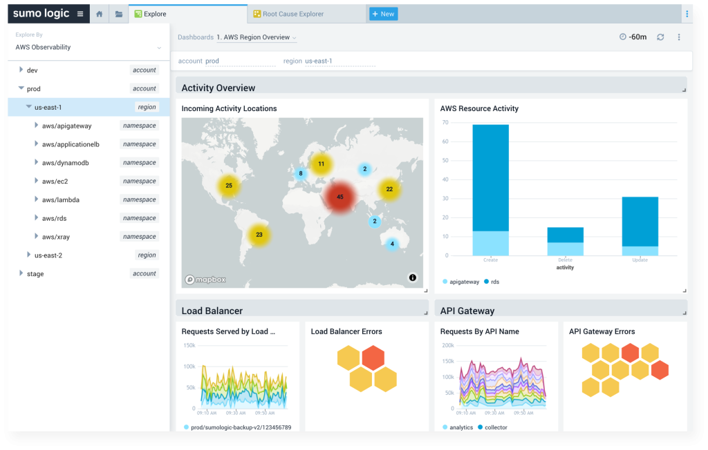 Retail data monitoring