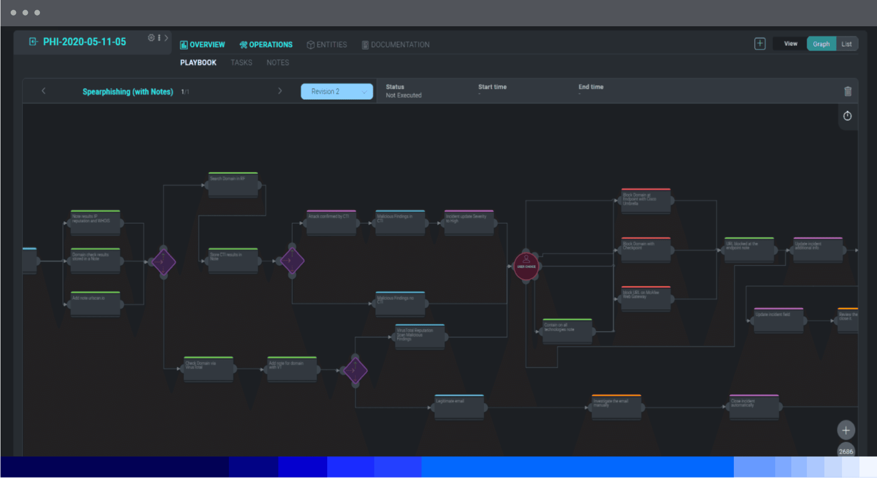 Cloud SOAR (Security Orchestration, Automation, and Response)