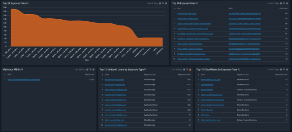 Get the app | overcome insider risk with code42 incydr