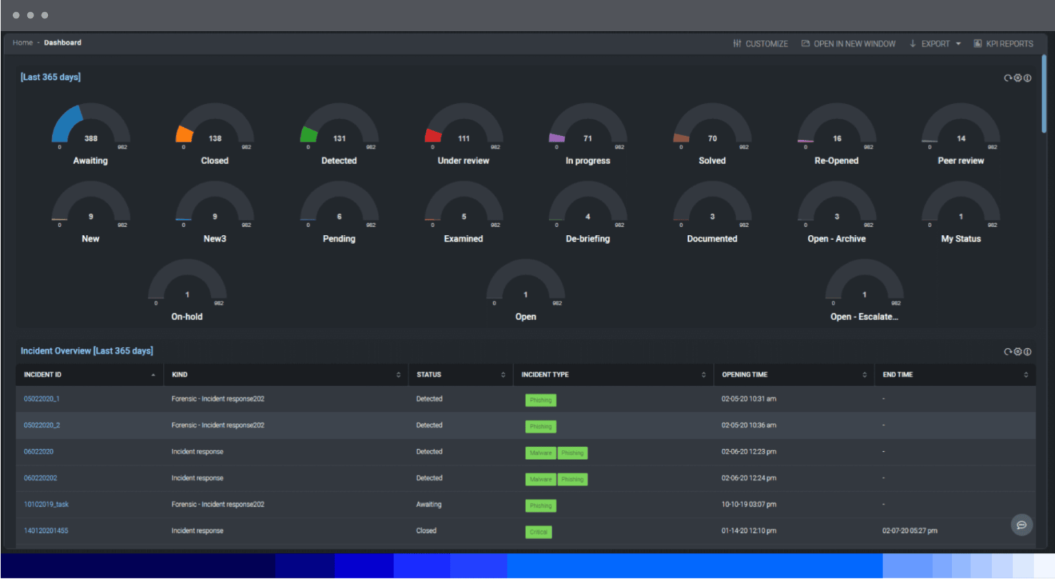 Cloud SOAR (Security Orchestration, Automation, and Response)