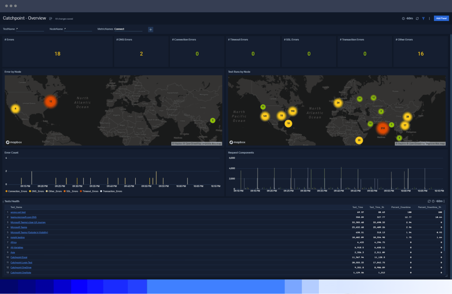 Better end user monitoring | learn how with Sumo Logic