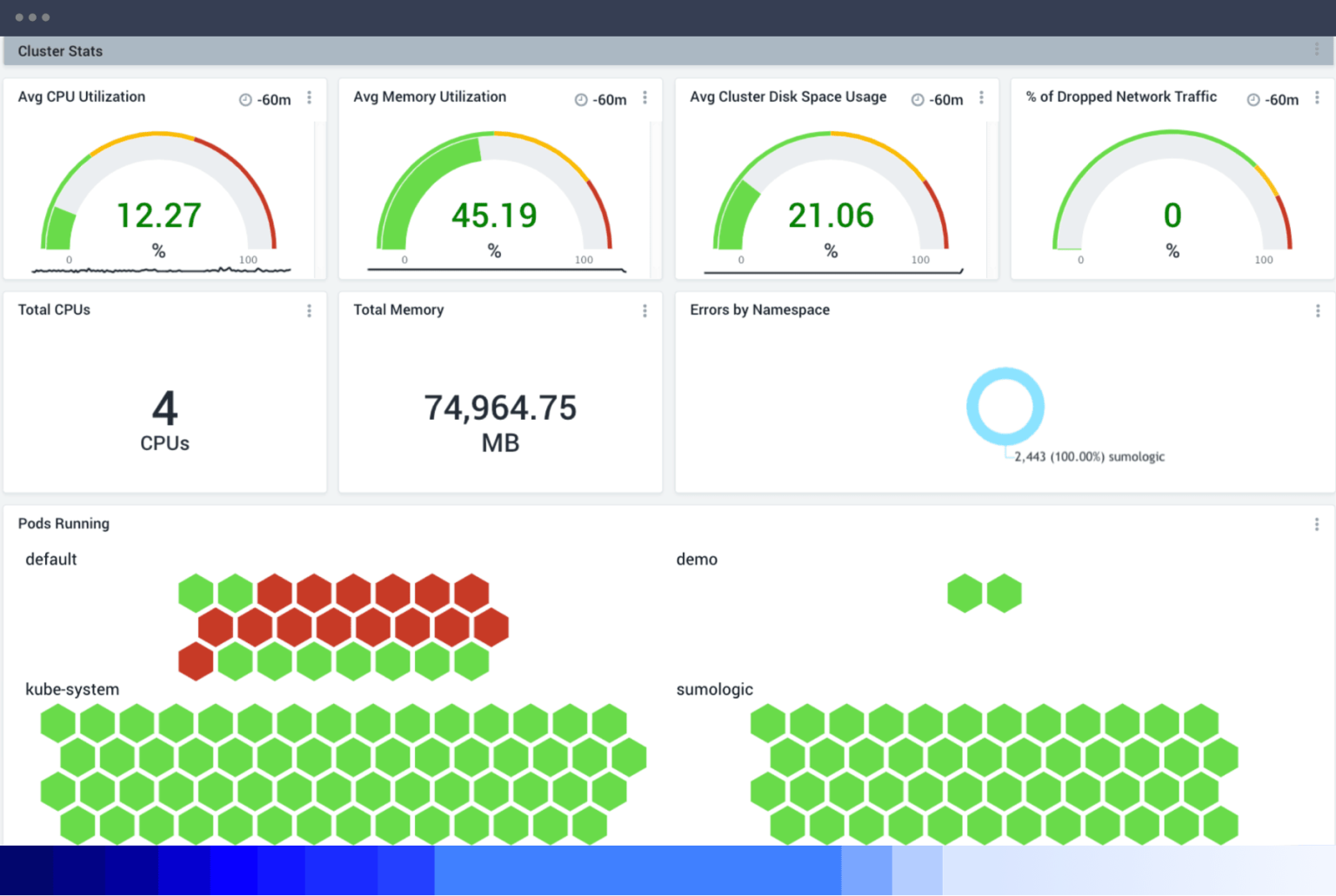 Kubernetes Monitoring