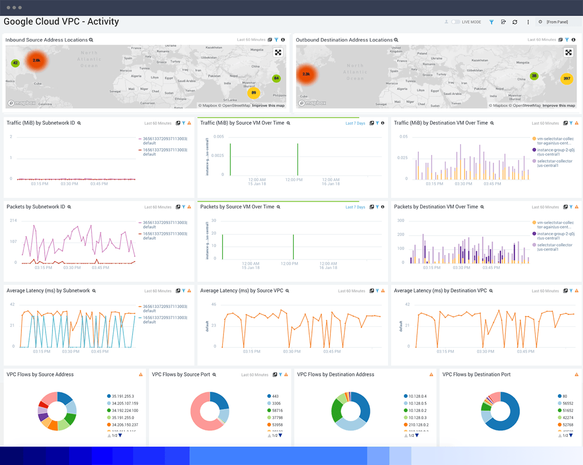 Sumo Logic infrastructure monitoring | learn 4 key advantages