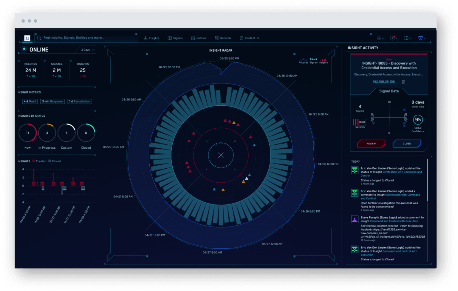 Are you practicing tool consolidation? | learn 4 ways to avoid tool sprawl
