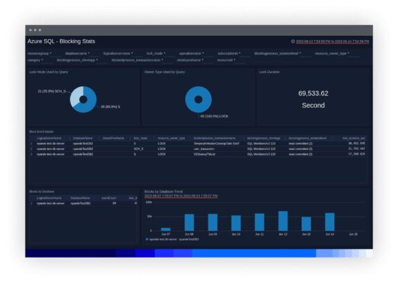 Azure monitoring and observability