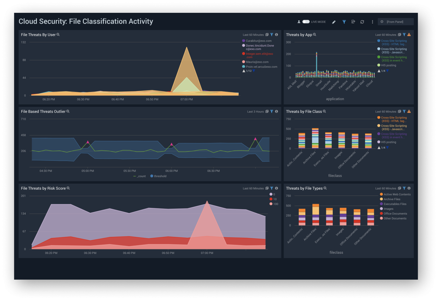 Modernize security operations | 4 key advantages of Sumo Logic