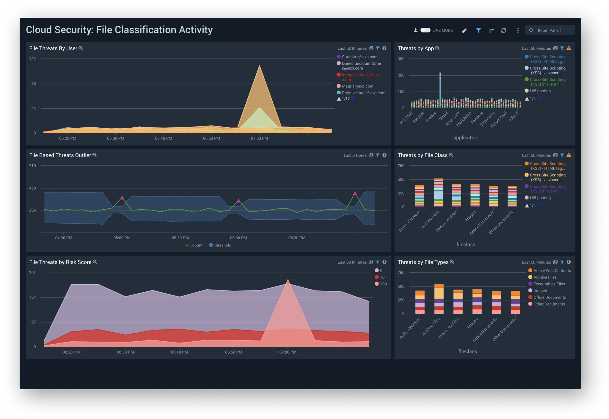Modernize Security Operations 4 Key Advantages Of Sumo Logic