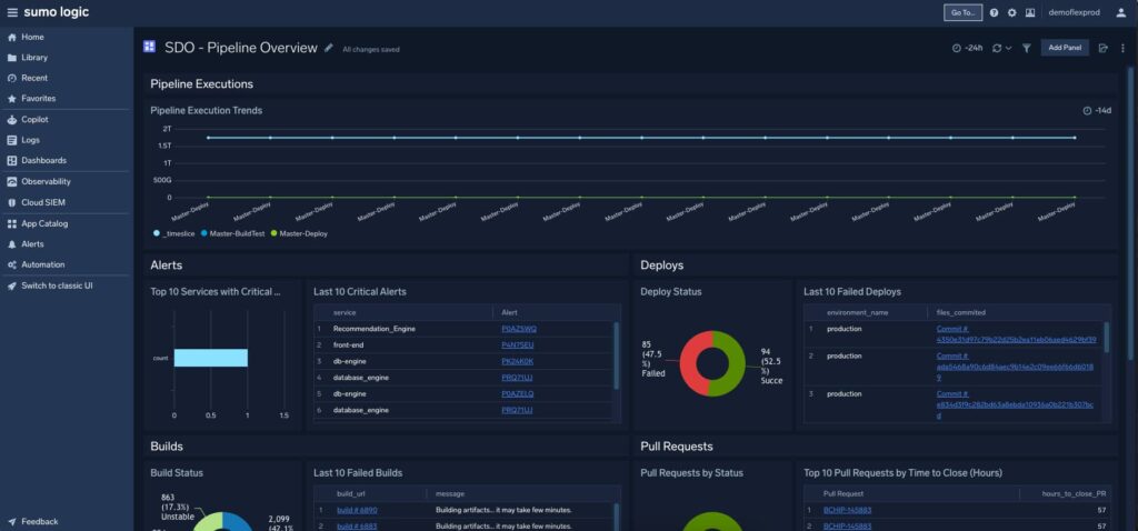 Game on with security and observability