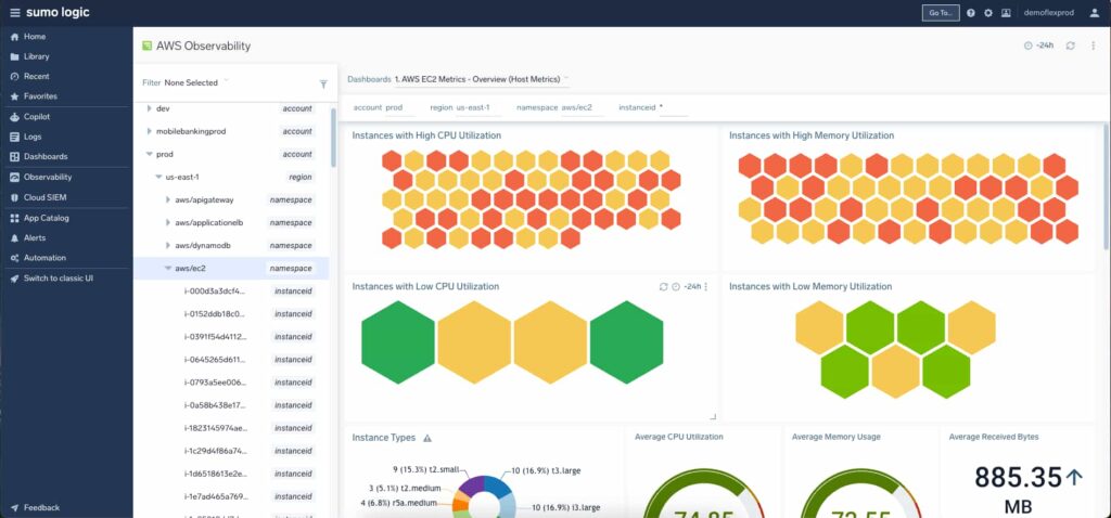 Manufacturing monitoring