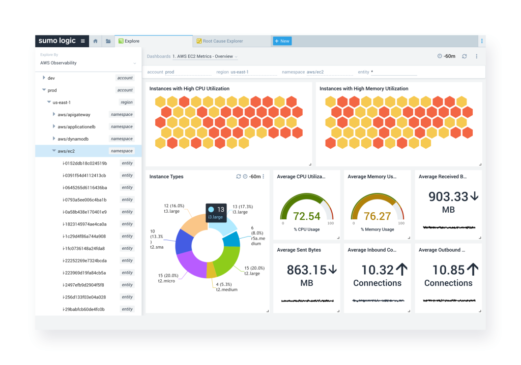 Security monitoring for gaming | 3 key benefits of Sumo Logic