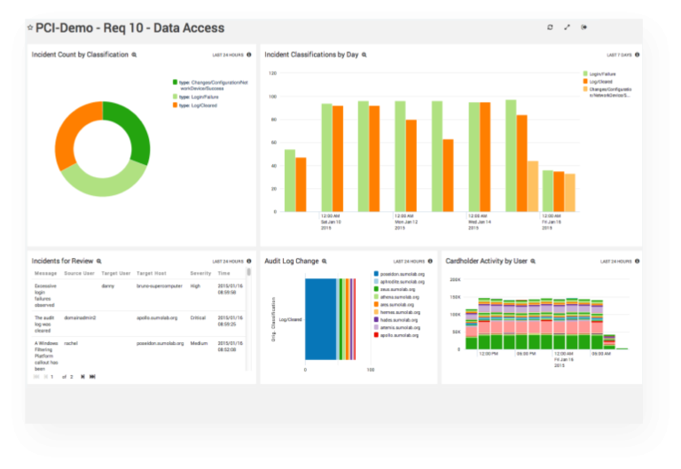 Trusted log management | the Sumo Logic advantage