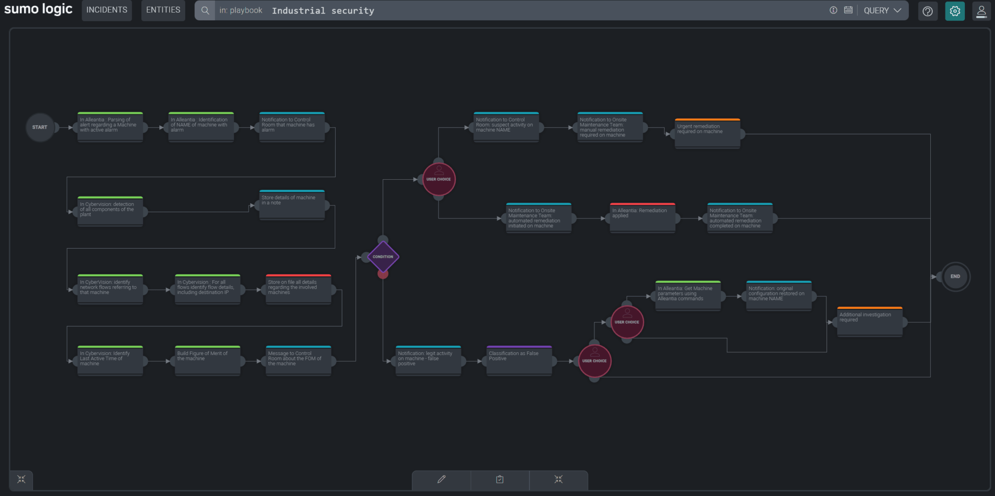 Cloud-native soar and siem solutions pave the road to the modern soc