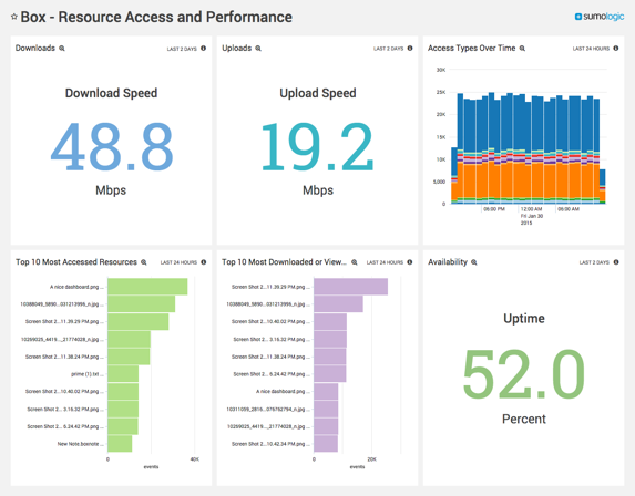Telemetry Basics: A Guide to Monitoring Application Metrics - Sumo Logic Telemetry Basics: A Guide to Monitoring Application Metrics - Sumo Logic