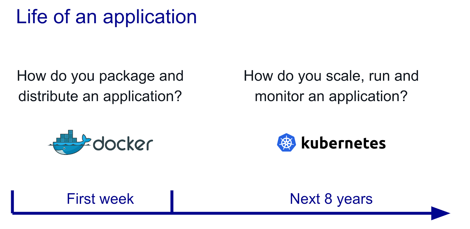 Kubernetes vs Docker: How to choose the right container solution?