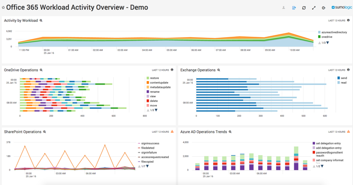 Telemetry Basics: A Guide to Monitoring Application Metrics - Sumo Logic Telemetry Basics: A Guide to Monitoring Application Metrics - Sumo Logic